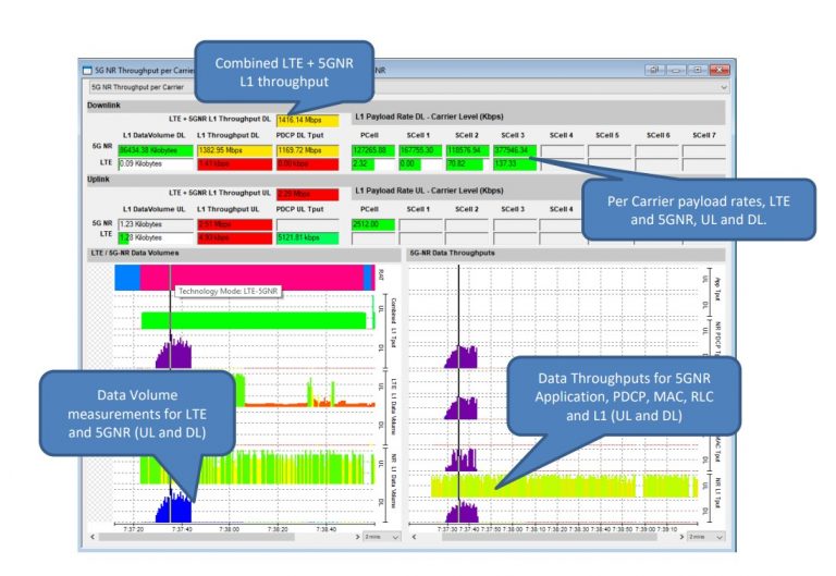 Release Notes actix Analyzer 2021 - Telecom Tools